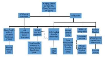 Daoism Under Sinicization. 1. The Road to Sinicization